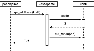 Aineopintojen harjoitustyö: ohjelmistotekniikka, kevät 2024